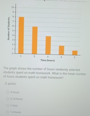 Solved: The graph shows the number of hours randomly selected students spent on math homework ...