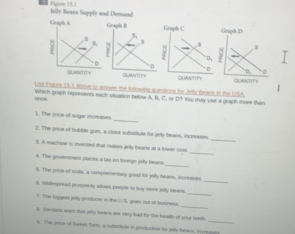 Solved: Figure 15.1 Jelly Beans Supply and Demand Use Figure 15.1 above ...