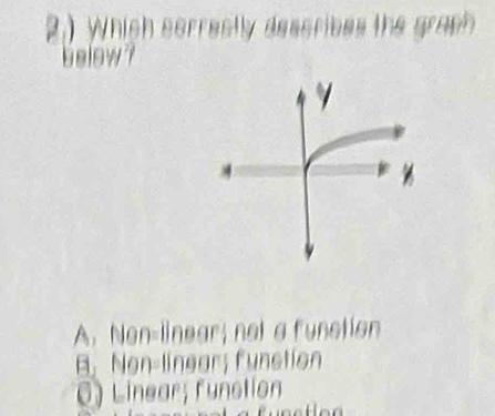Solved: 2.) Which serrestly describes the graph elow ? A. Nen-linear ...