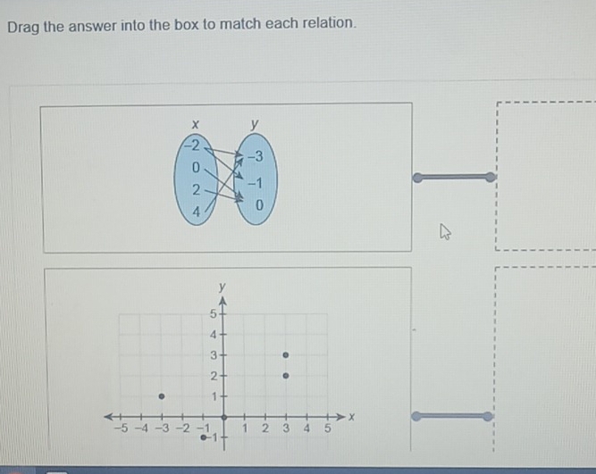 Solved: Drag the answer into the box to match each relation. y 5 4 3 2 ...