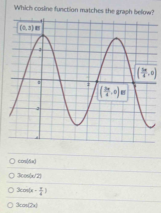 Solved: Which cosine function matches the graph below? cos (6x) 3cos (x ...