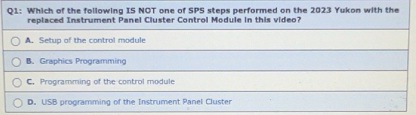Solved: Which of the following IS NOT one of SPS steps performed on the ...