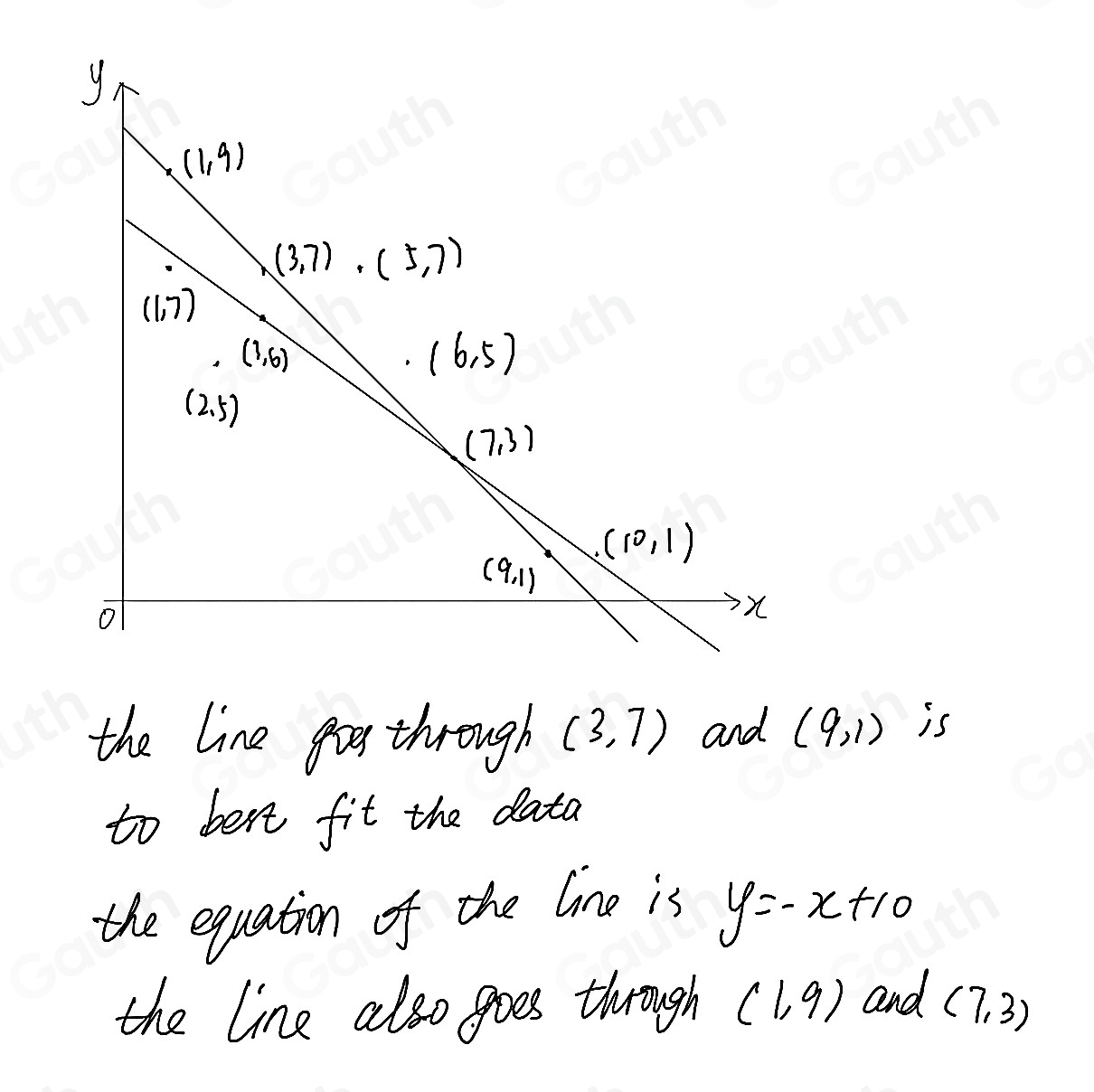 Solved: (Line of Fit MC) A scatter plot is shown on the coordinate ...