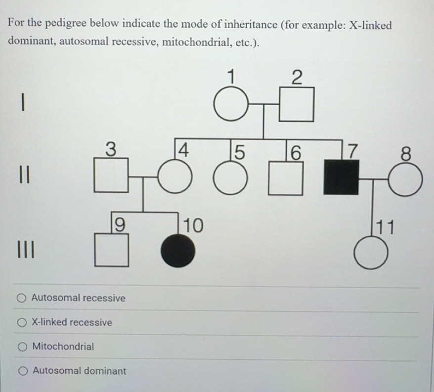 Solved: For the pedigree below indicate the mode of inheritance (for ...