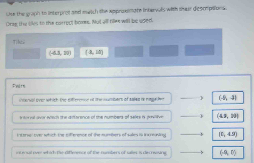 Solved: Use the graph to interpret and match the approximate intervals with their descriptions ...