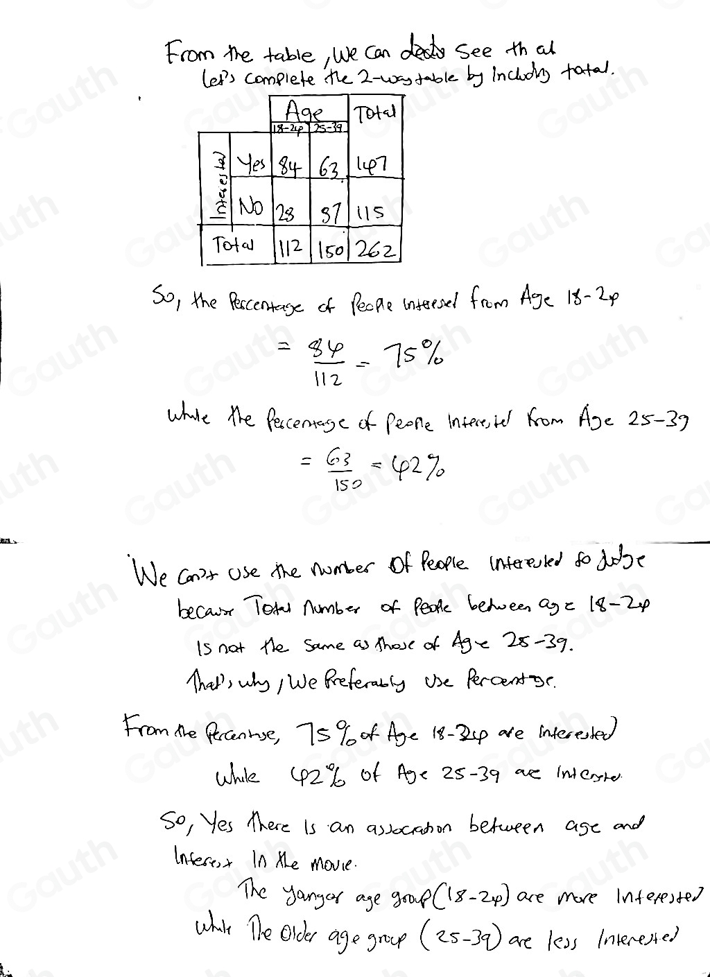 Solved: The two-way table shows the results of a survey that asked ...