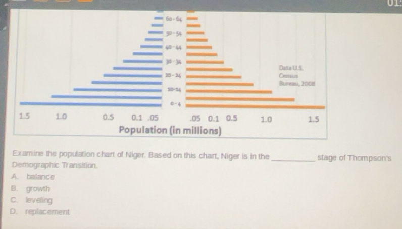 Solved: or Examine the population chart of Niger. Based on this chart ...