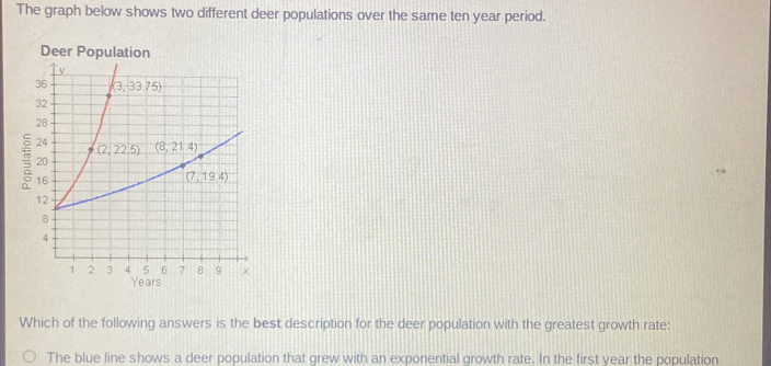 Solved: The graph below shows two different deer populations over the ...