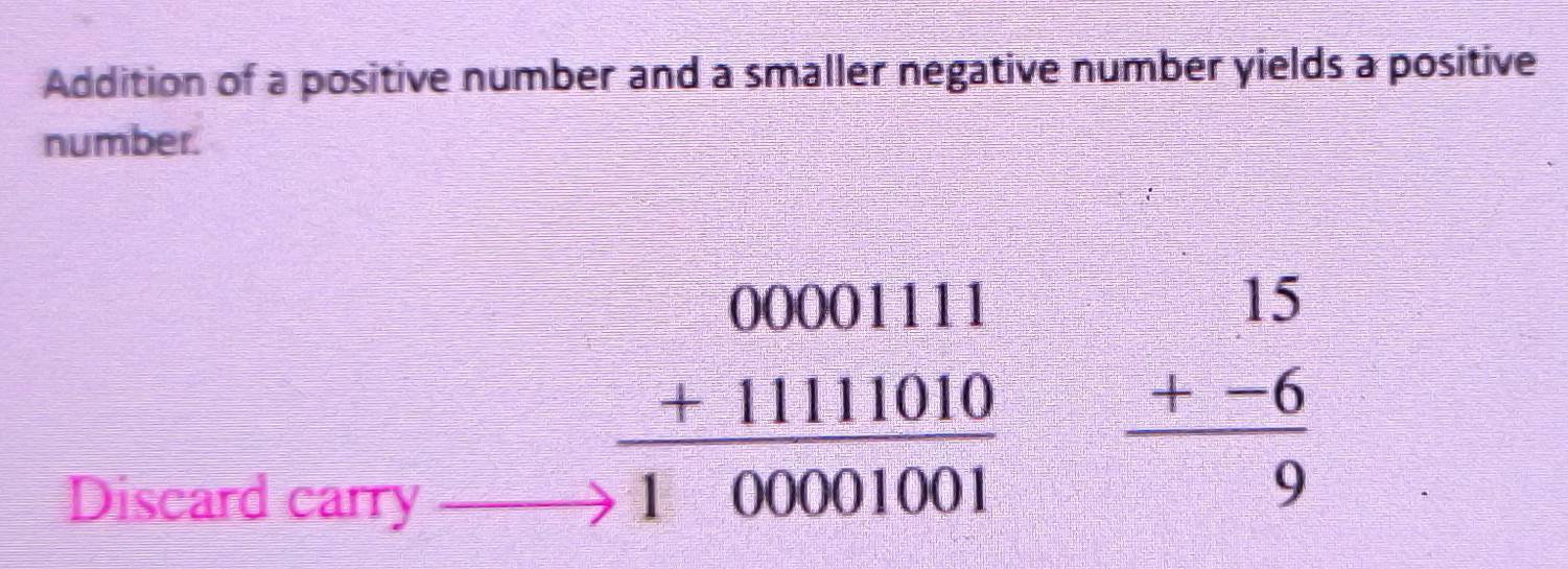 Selesai:Addition of a positive number and a smaller negative number ...