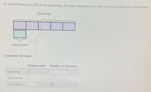 Solved: At a pond there were 24 ducks swimming. The tape diagram shows ...