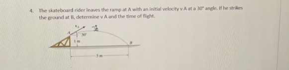 Solved: The skateboard rider leaves the ramp at A with an initial ...
