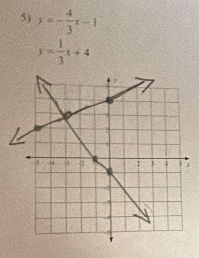 Solved: y=- 4/3 x-1 y= 1/3 x+4 [Math]
