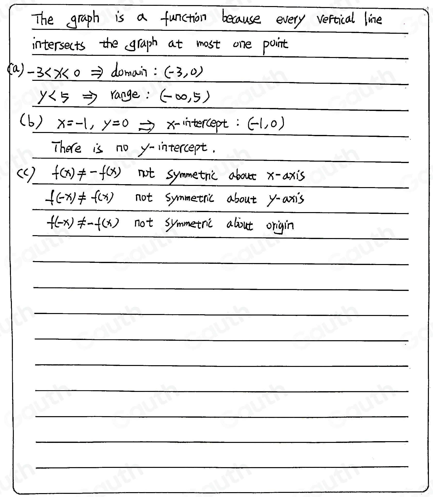 Solved: Determine whether the graph on the right is that of a function ...