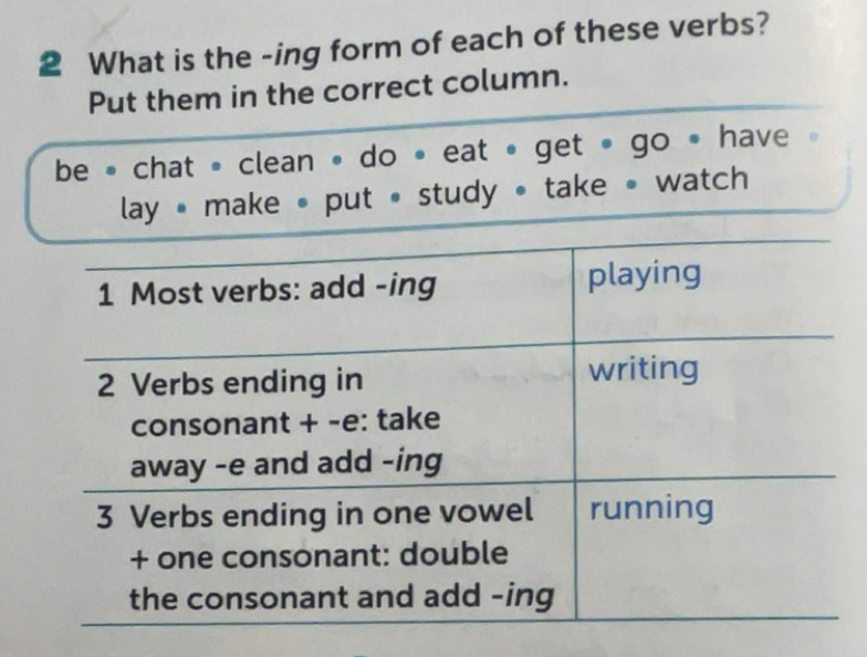 Risolto:What is the -ing form of each of these verbs? Put them in the ...