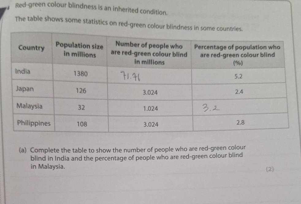 Gelöst:Red-green colour blindness is an inherited condition. The table ...