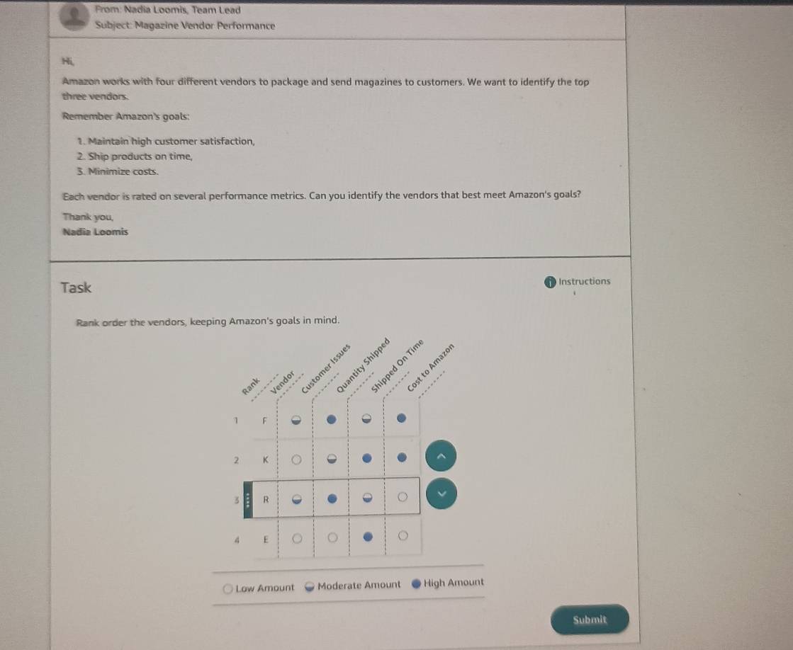 Solved: From: Nadia Loomis, Team Lead Subject: Magazine Vendor Performance Hi, Amazon works with ...