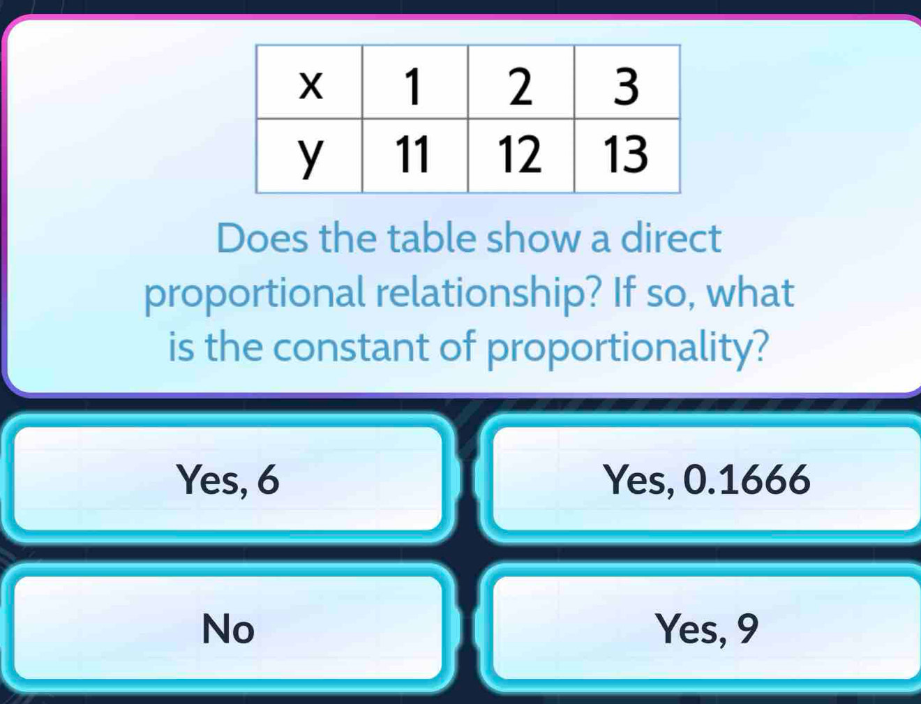 Solved: Does the table show a direct proportional relationship? If so ...