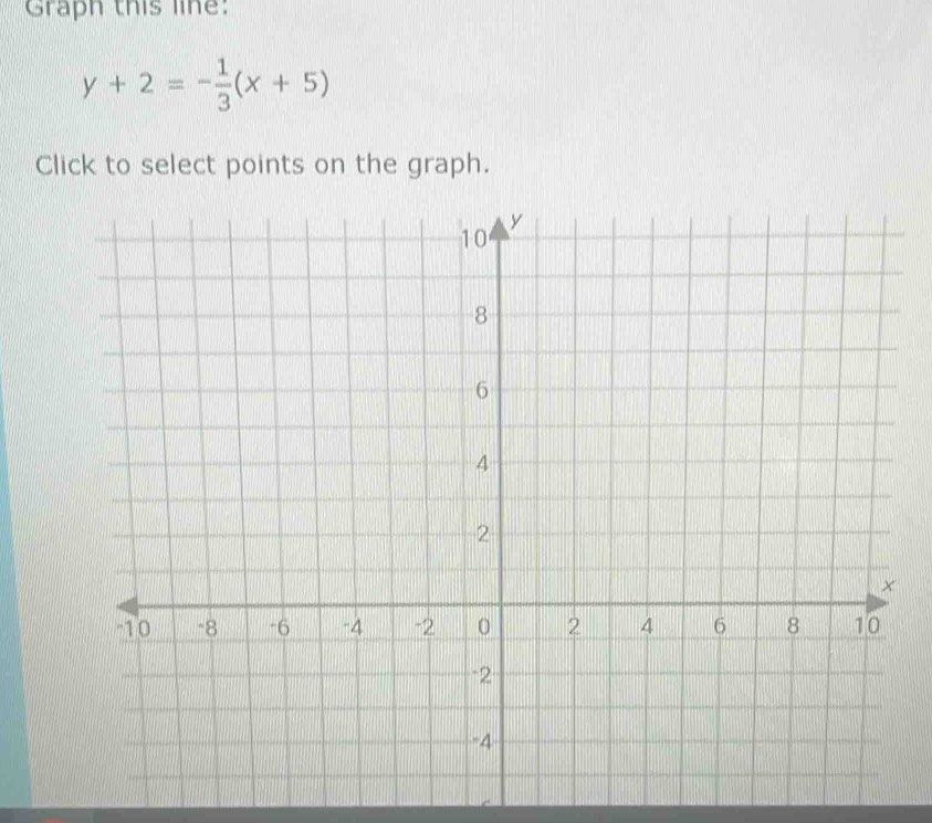 Solved: Graph this line: y+2=- 1/3 (x+5) Click to select points on the graph. [Math]