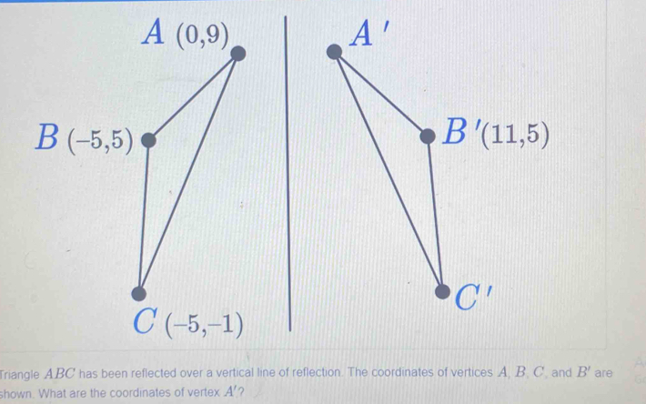 Solved: Triangle ABC has been reflected over a vertical line of ...