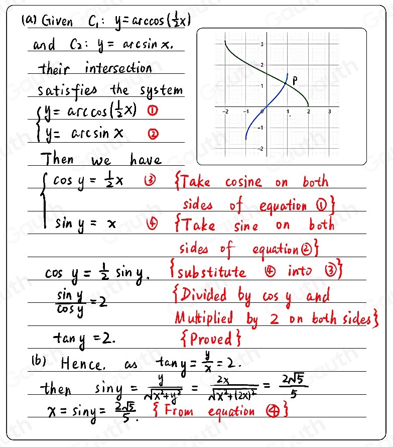 Solved: Figure 2 Figure 2 shows a sketch of the curve C_1 with equation ...