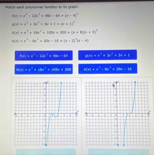 Solved: Match each polynomial function to its graph. f(x)=x^3-12x^2+48x ...