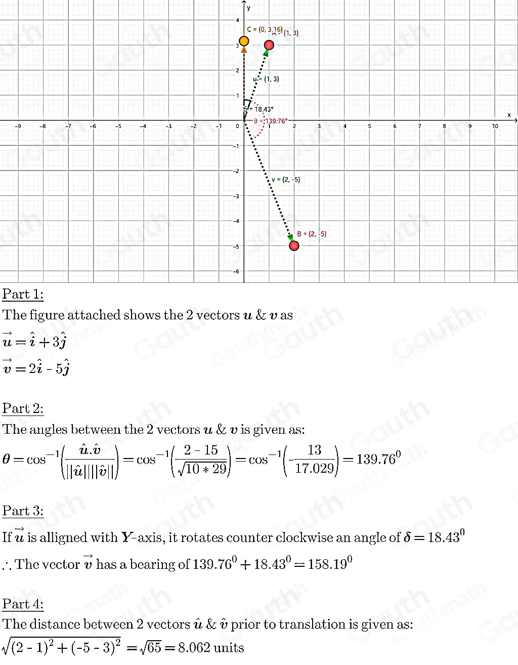 Solved: Consider the vectors a=[1,3] and b=[2,-5]. Draw these as ...