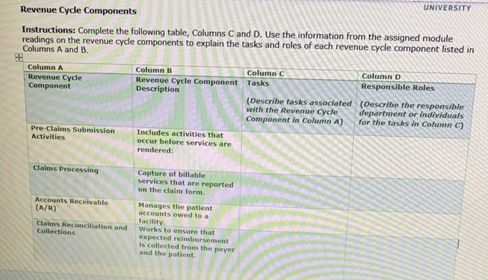 Solved: Revenue Cycle Components UNIVERSITY Instructions: Complete the ...