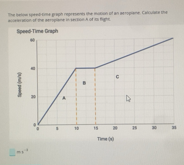 Résolu :The below speed-time graph represents the motion of an ...