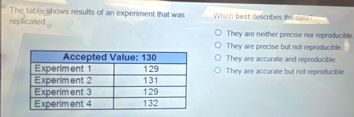 Solved: The table shows results of an experiment that was Which best ...