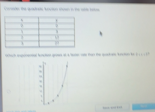 Solved: Consider the quadratic function shown in the rable below Which ...
