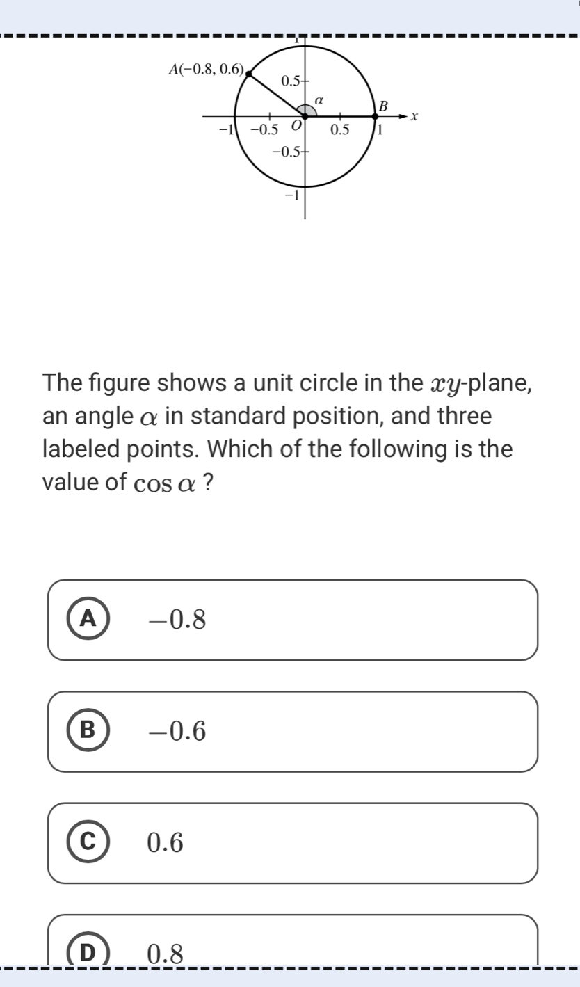 Solved: The figure shows a unit circle in the xy-plane, an angle α in ...