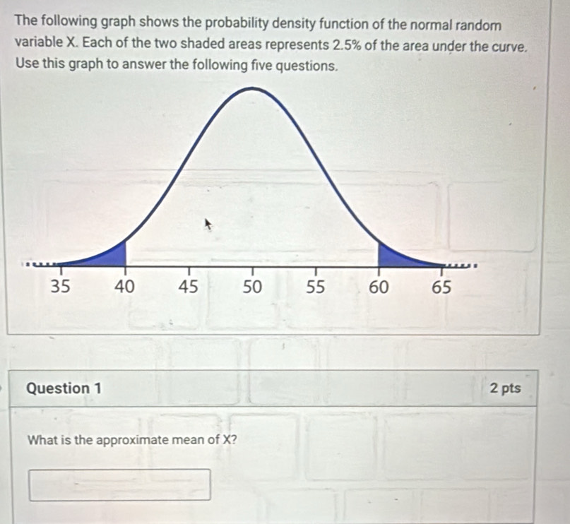 Solved: The following graph shows the probability density function of ...