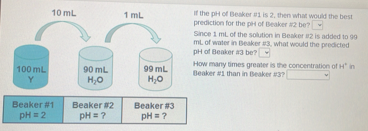 Solved: 10 mL 1 mL If the pH of Beaker # 1 is 2, then what would the ...