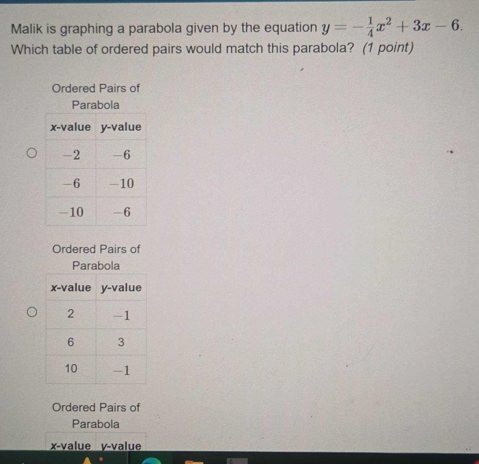 Solved: Malik is graphing a parabola given by the equation y=- 1/4 x^2 ...