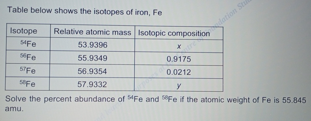 Selesai:Table below shows the isotopes of iron, Fe ation Stv Solve the ...