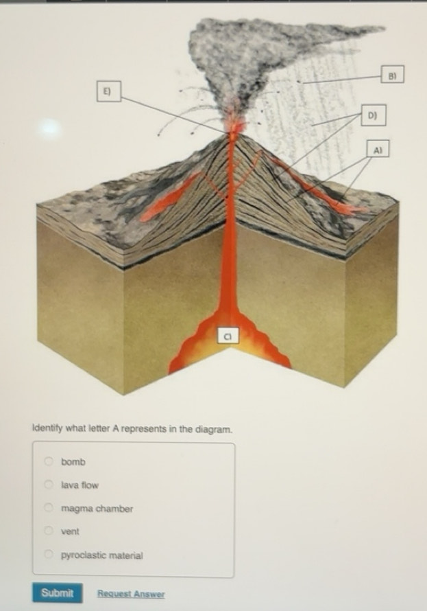 Solved: Identify what letter A represents in the diagram. bomb lava ...