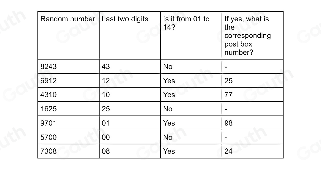 Solved: The post box numbers of the houses in a certain street are ...