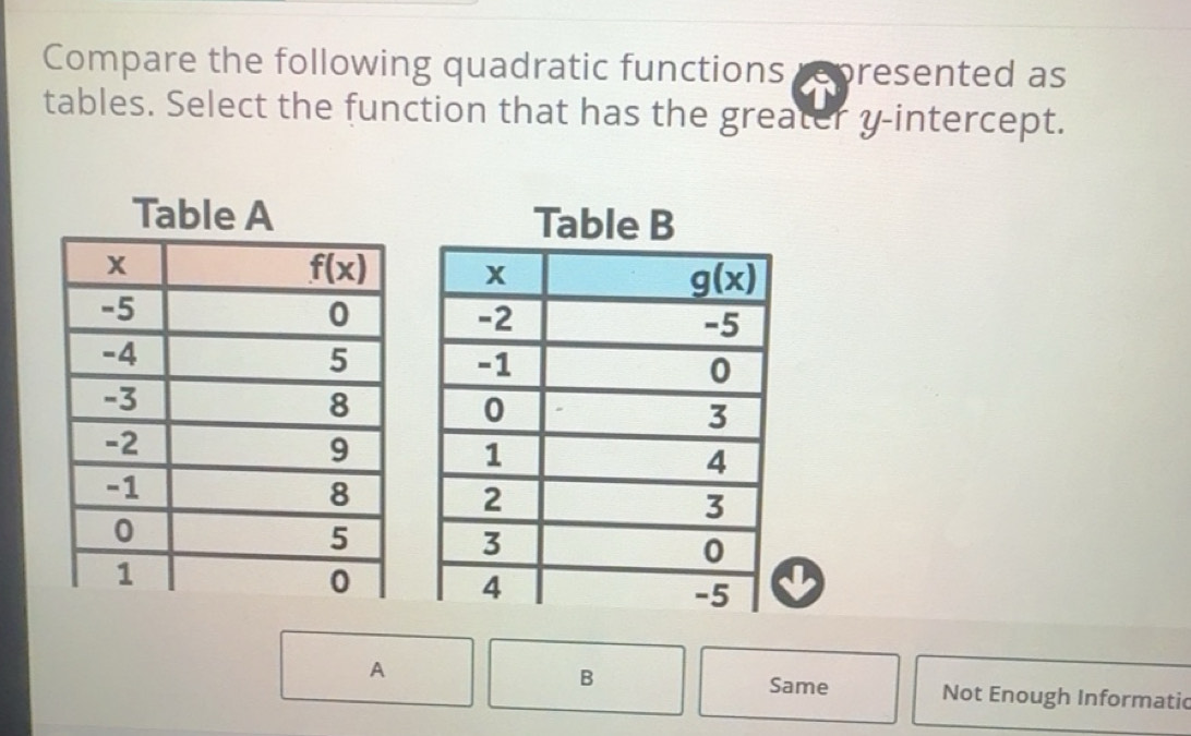 Solved: Compare the following quadratic functions D presented as tables ...