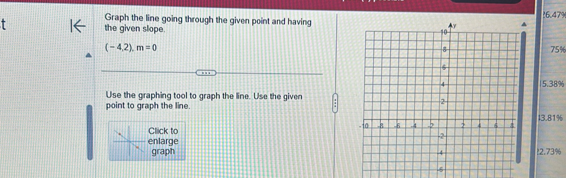Solved: ?6. 47% Graph the line going through the given point and having ...