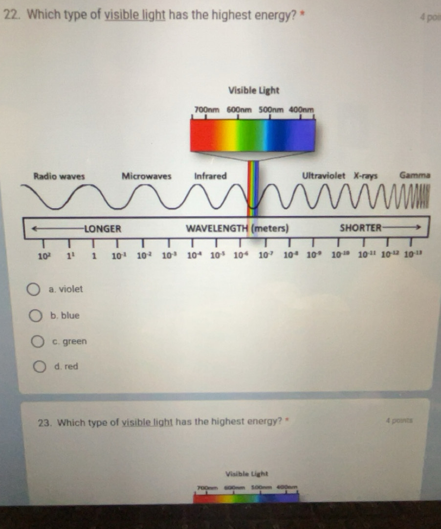 Solved: Which type of visible light has the highest energy? * 4 poi a ...