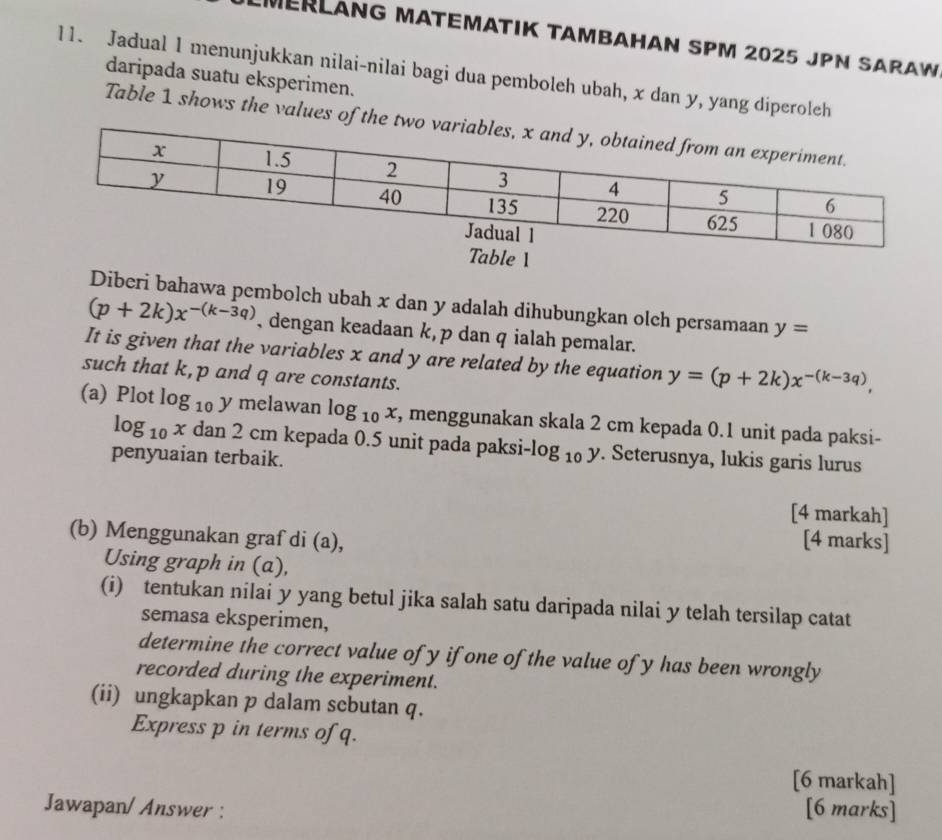 Selesai:LMERLANG MATEMATIK TAMBAHAN SPM 2025 JPN SARAW 11. Jadual I ...