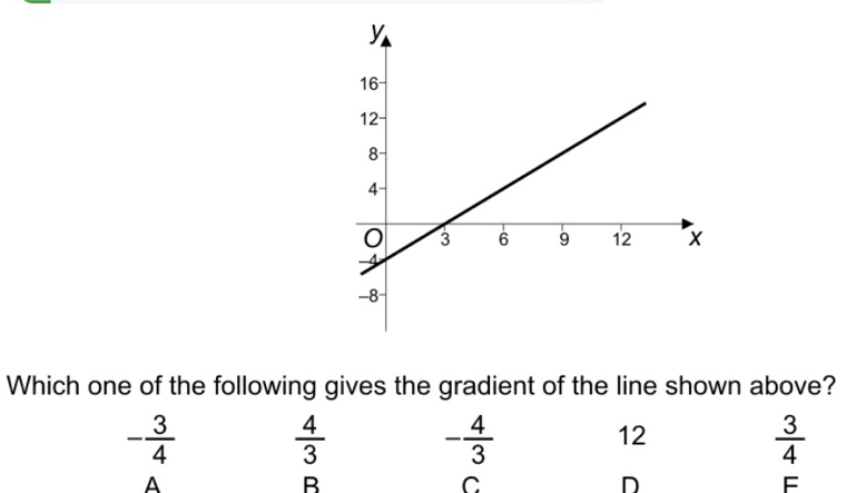 Solved: Which one of the following gives the gradient of the line shown ...