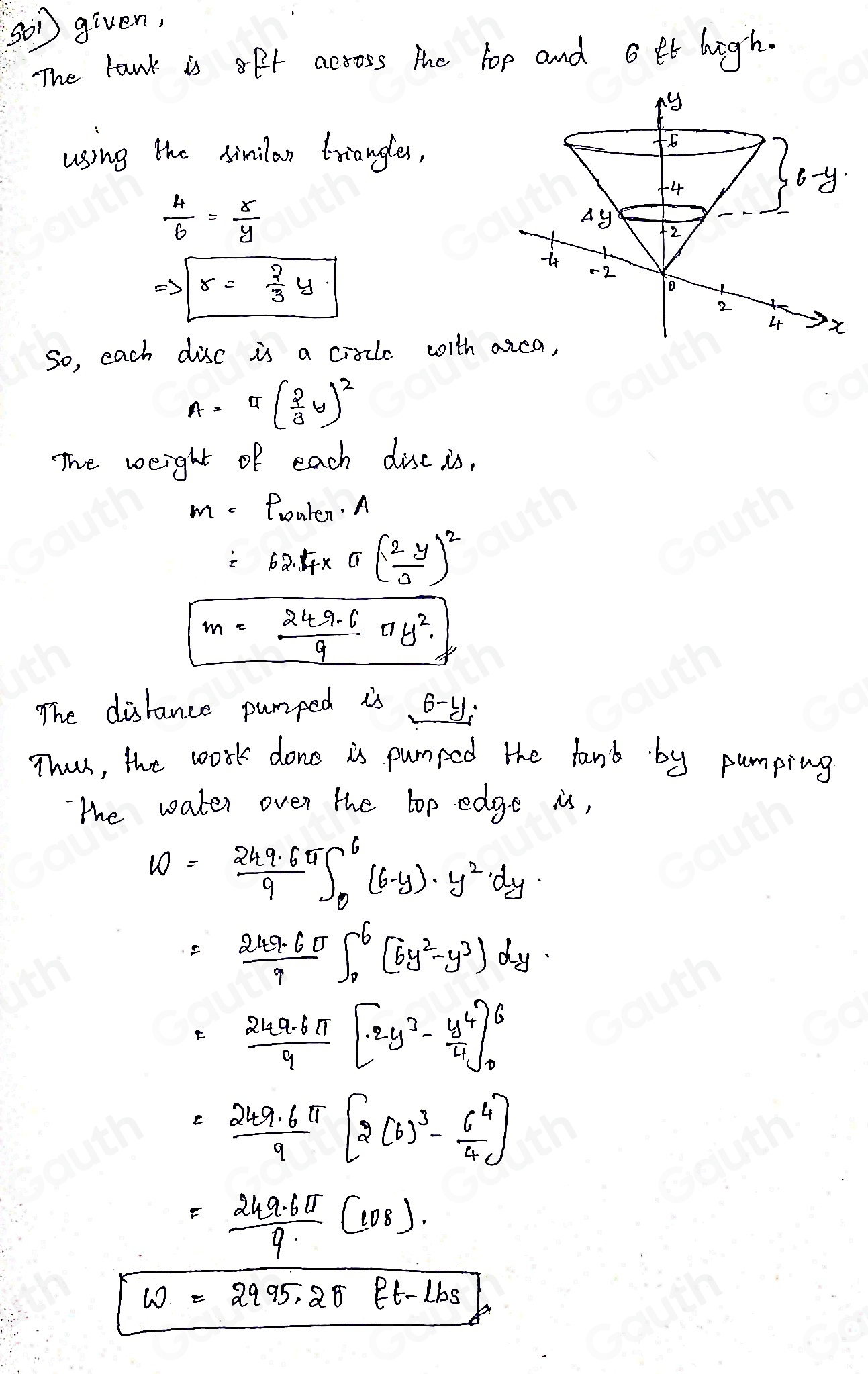 Solved: An open tank has the shape of a right circular cone (see figure ...
