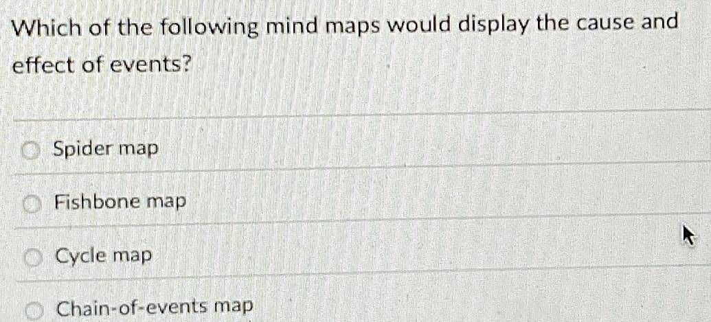 Solved: Which of the following mind maps would display the cause and ...