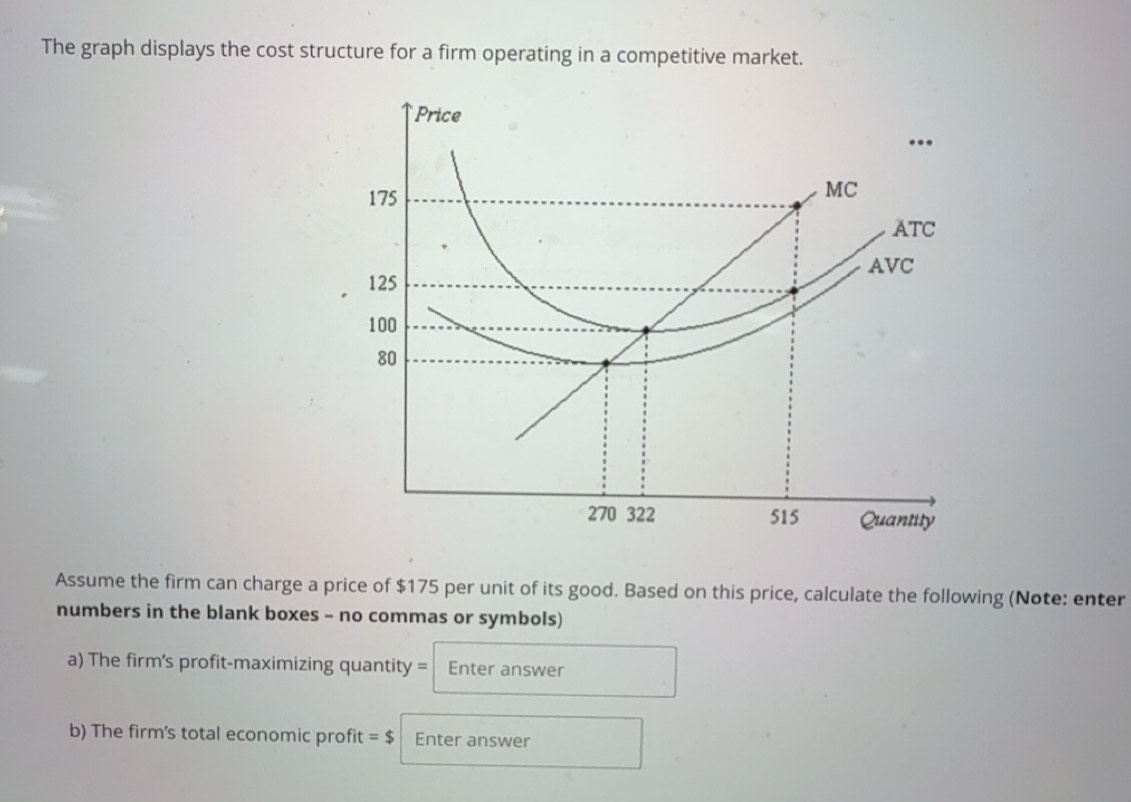 Solved: The graph displays the cost structure for a firm operating in a ...