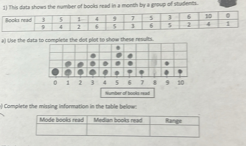 This data shows the number of books read in a month by a group of ...