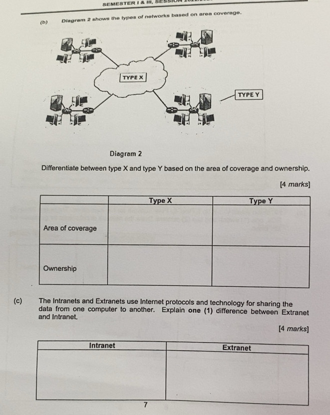 Selesai:SEMEstER 1& III. SEsSIOn b) Diagram 2 shows the types of ...