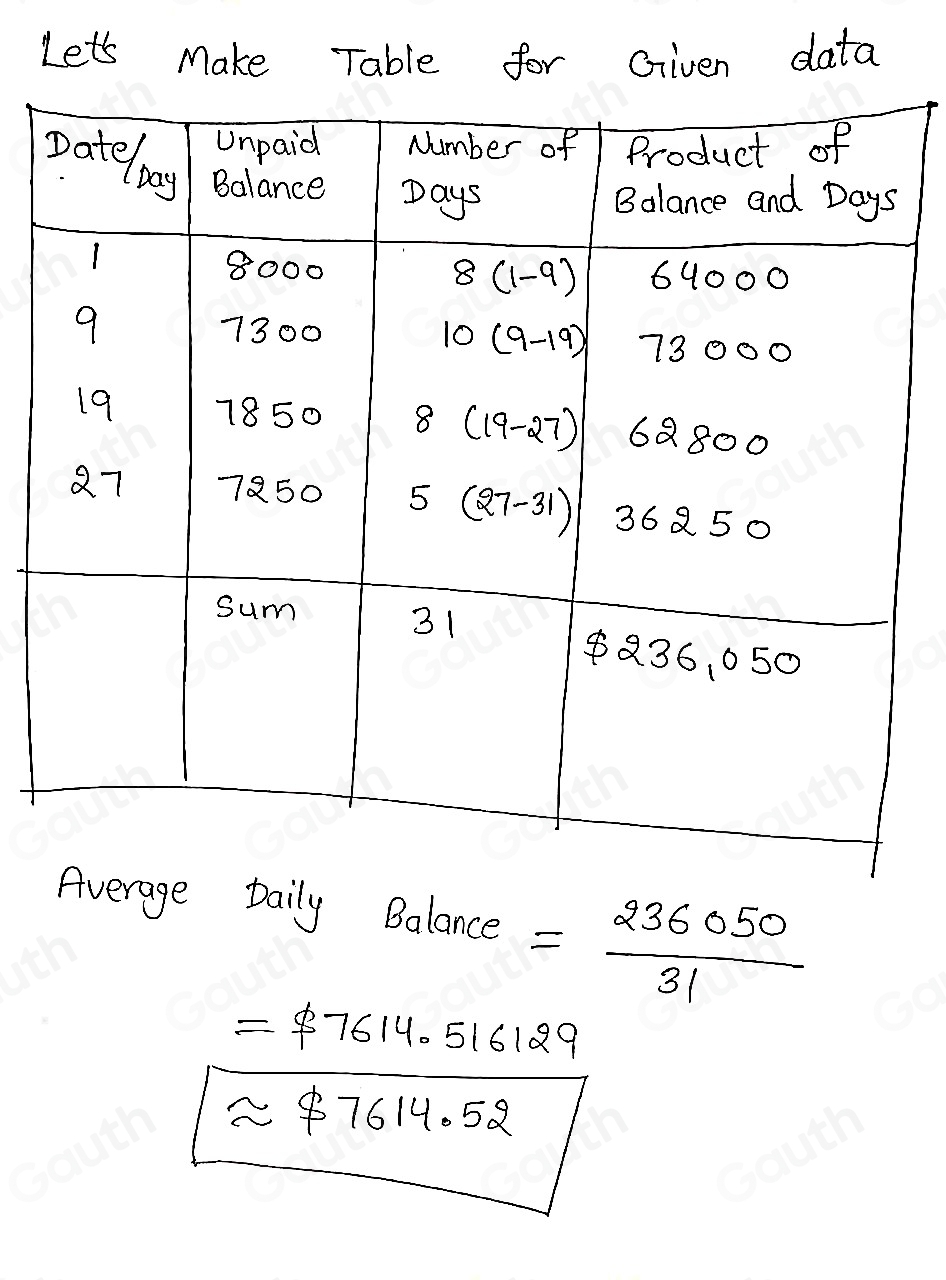 Solved: Using the table, what is the average daily balance of the ...