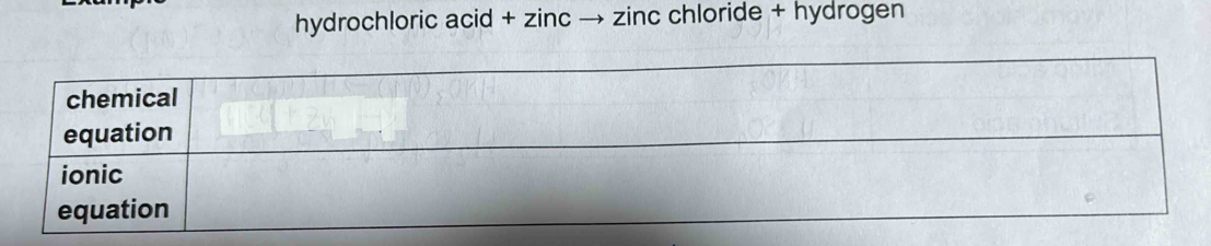 Solved: hydrochloric acid + zinc → zinc chloride + hydrogen [Chemistry]
