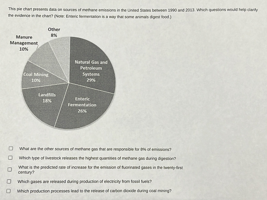 This pie chart presents data on sources of methane emissions in the ...